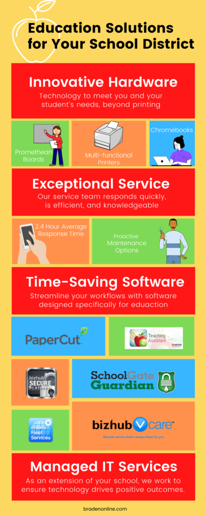 Technology Solutions for Schools | Braden